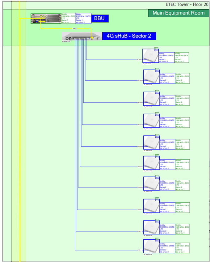 Design telecom ibs systems for your project ibwave expert by ...