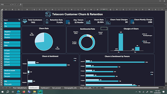 Create professional power bi dashboards and data analysis reports by ...