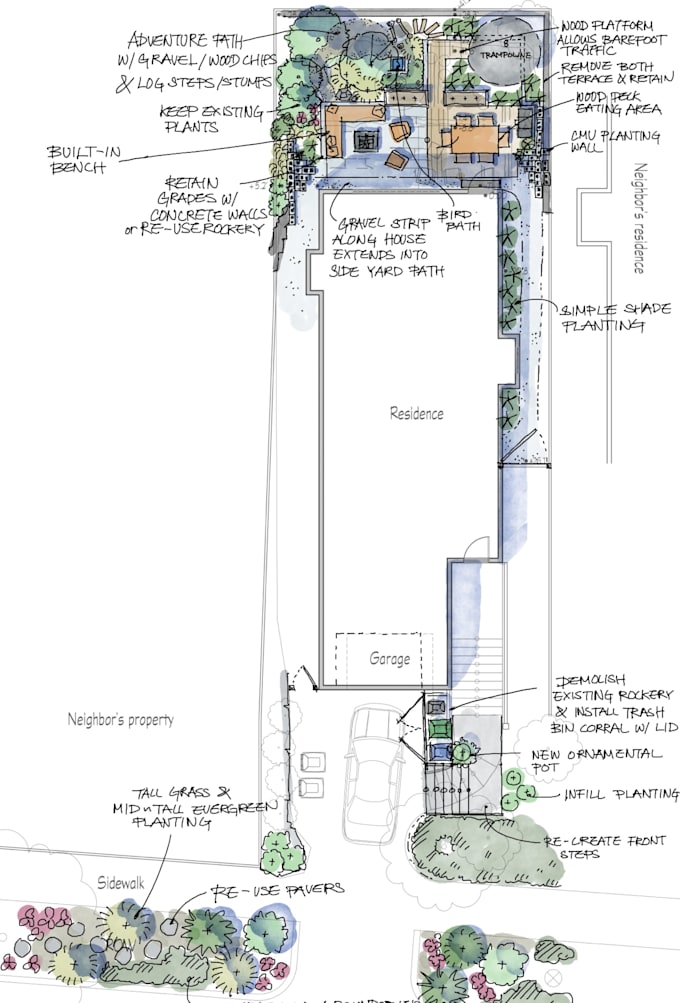 Create landscape design concepts with plants, materials and layout by ...