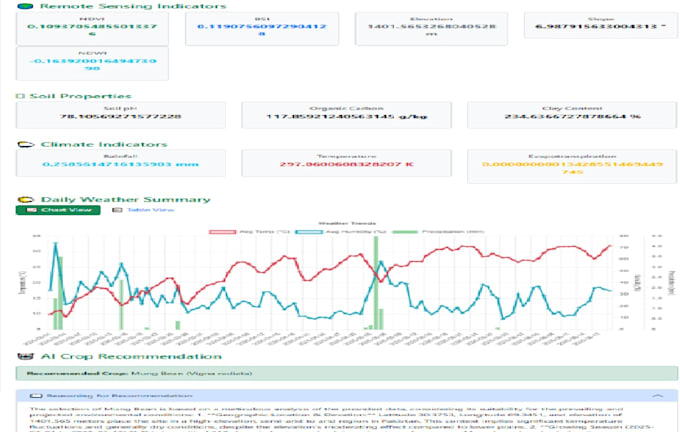 Interaktive webkarten und räumliche dashboards mit python und folium ...