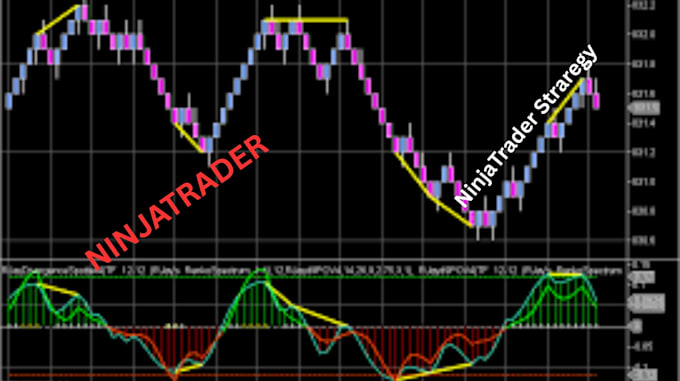 Develop your ninjatrader strategy idea into a fully automated trading ...
