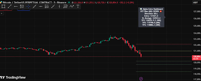 Develop custom trading view pine script by Socialsurgepro | Fiverr