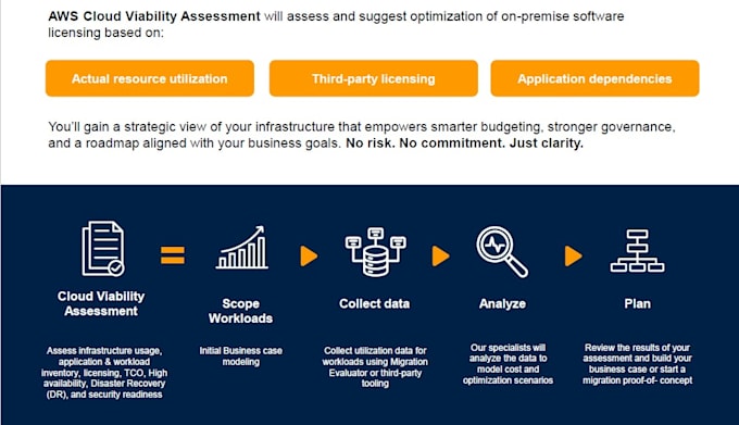 Perform a comprehensive aws cloud assessment by Aamir_aws | Fiverr