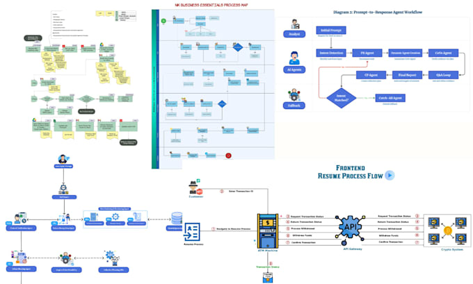 Design, recreate, or convert any type of diagram using visio ...