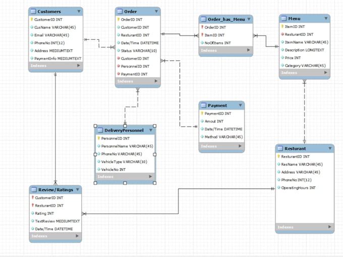 Design, fix, and optimize your database for best performance by Duolio | Fiverr
