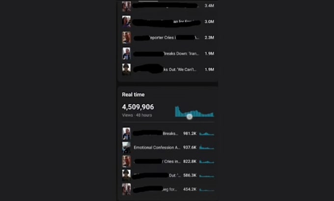 Do organic video promotion to complete youtube channel monetization by ...