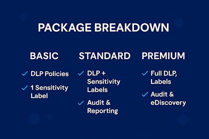 Configure ms purview for compliance, governance, and insider risk ...