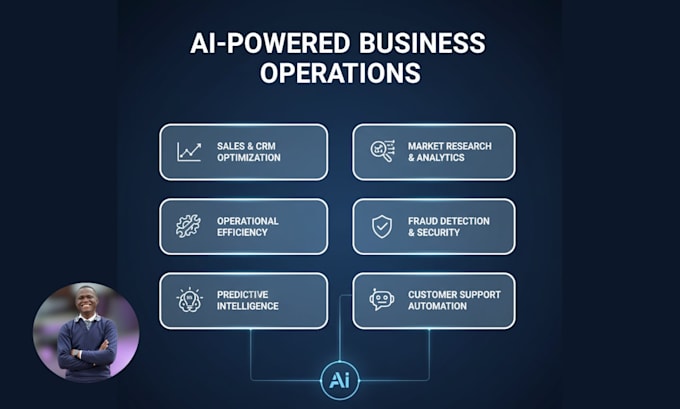 Set up ai tools for your business operations by Sammie_digital | Fiverr