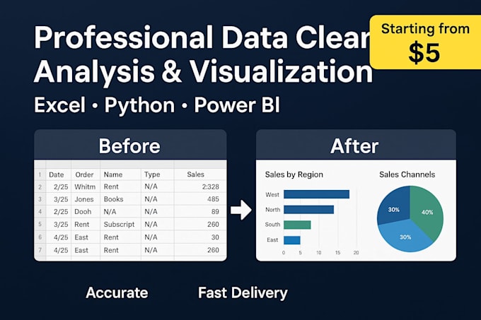 Do data cleaning, data analysis, and data visualization in python or ...