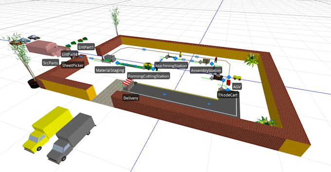 Do simulation in arena, simio, flexsim, anylogic with animation by Rashidzaman480 | Fiverr