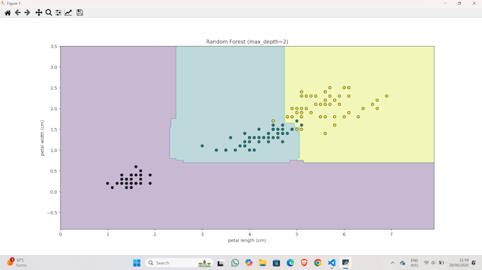 Create ai chatbots and automation tools using python by N0vachron0 | Fiverr