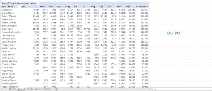 Clean, merge, and format excel spreadsheet data by Kriss555 | Fiverr