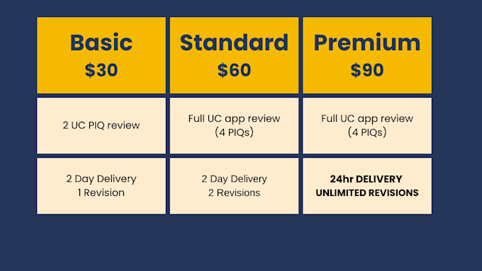 Review your uc application 24 to 48hr turnaround by Oliviaxreal | Fiverr