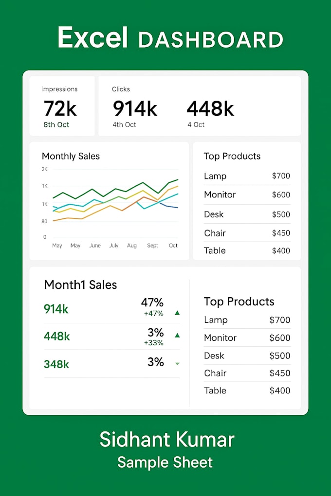 Create excel reports,dashboards,and powerbi visualisation by Sidhantworks | Fiverr