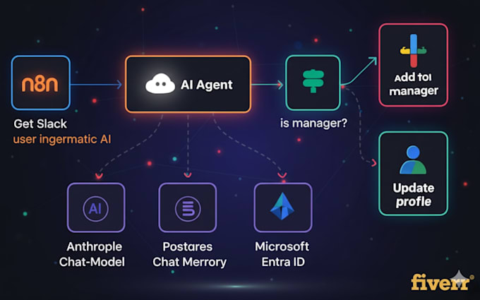 Automatiza tus flujos de trabajo con n8n y agentic ai
