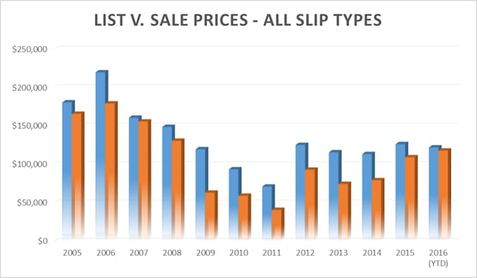 Turn your data into eye catching charts and graphics by Reublin66 | Fiverr