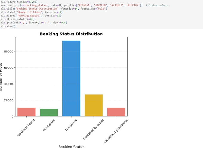 Analyze and visualize your data using python and power bi by Bharath ...
