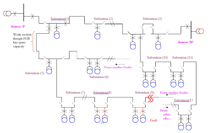 Create electrical sld drawings bom and design documents per standards by Oaz_shakti | Fiverr