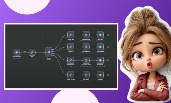 Automatización de youtube con n8n automatización n8n automatización n8n ai automatización