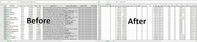 Clean and fix your messy csv excel using python pandas ready for ml by ...