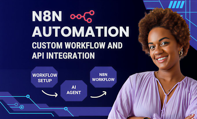 N8n automation workflow automation n8n workflow setup business ...
