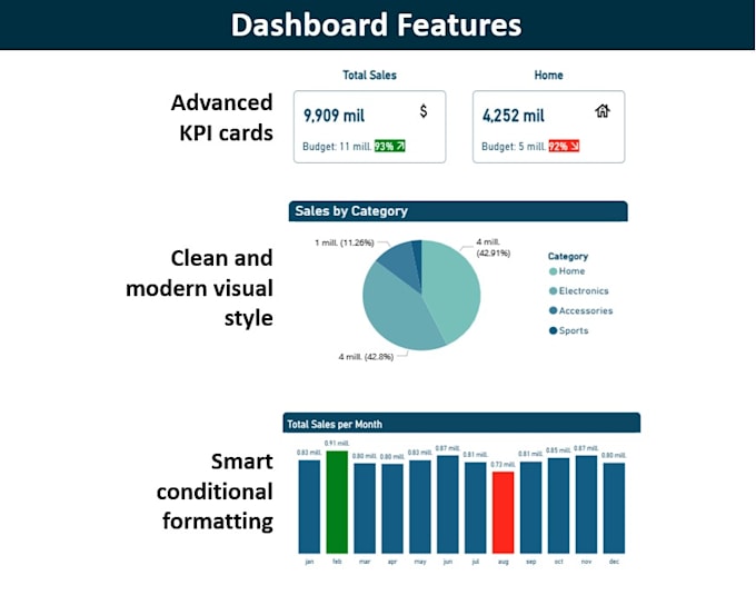 Create professional sales power bi dashboards by Josmanuelvizcar | Fiverr
