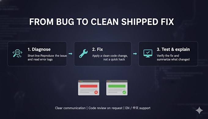 Fix react and javascript bugs in your saas app fast by Wudi1906 | Fiverr
