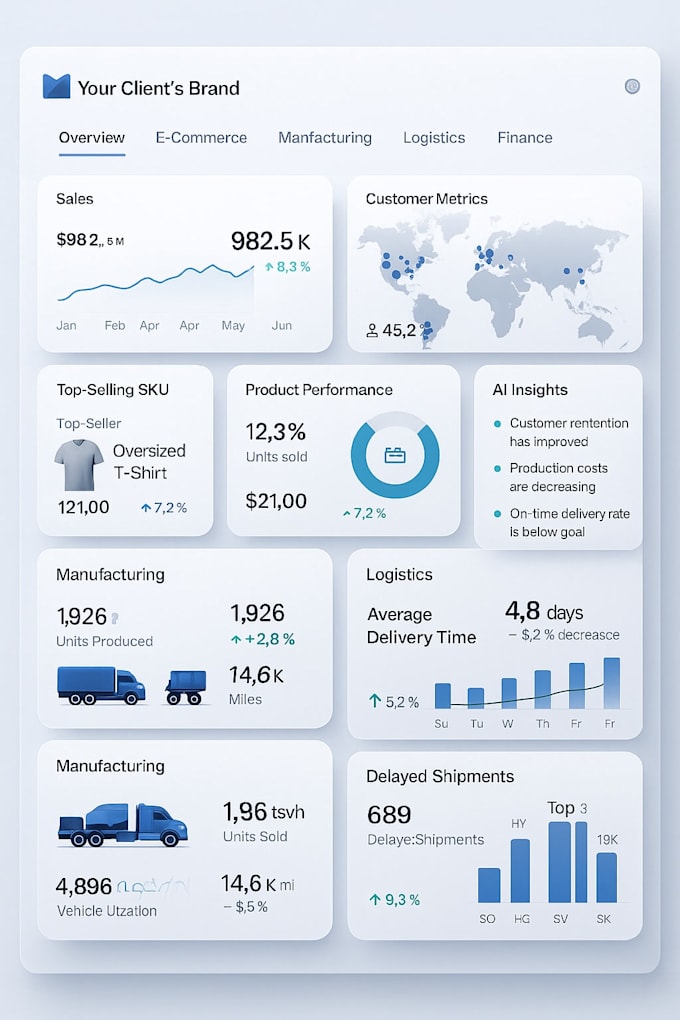 Build a custom ai powered business dashboard by Laishonhcoles | Fiverr
