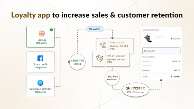 Build a custom loyalty app, apple wallet with qr punch card and rewards ...