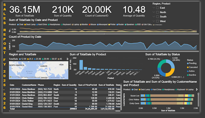 Create excel ,powerbi ,sql dashboards and automations by Zacks_tech ...