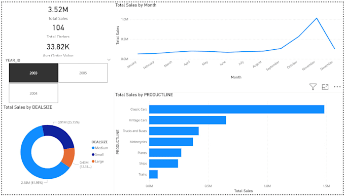 Create power bi dashboards ,data analysis,data entry by Sandun_amantha ...