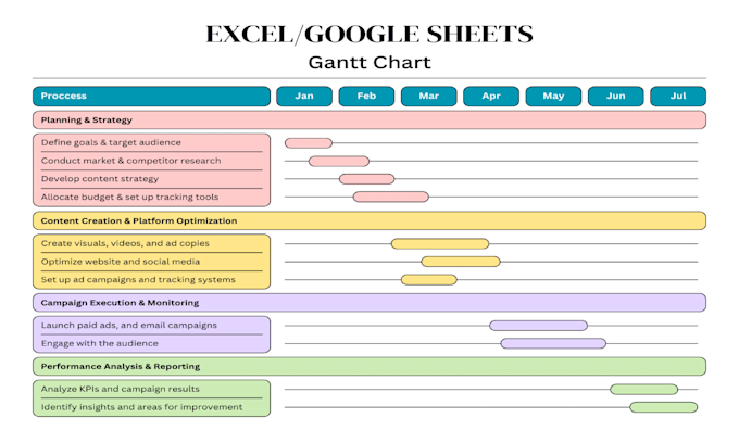 Create gantt charts office timeline infographics in excel or google ...