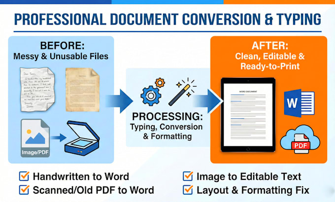 Typed your scanned documents, images, or handwritten notes by Anik7820 ...