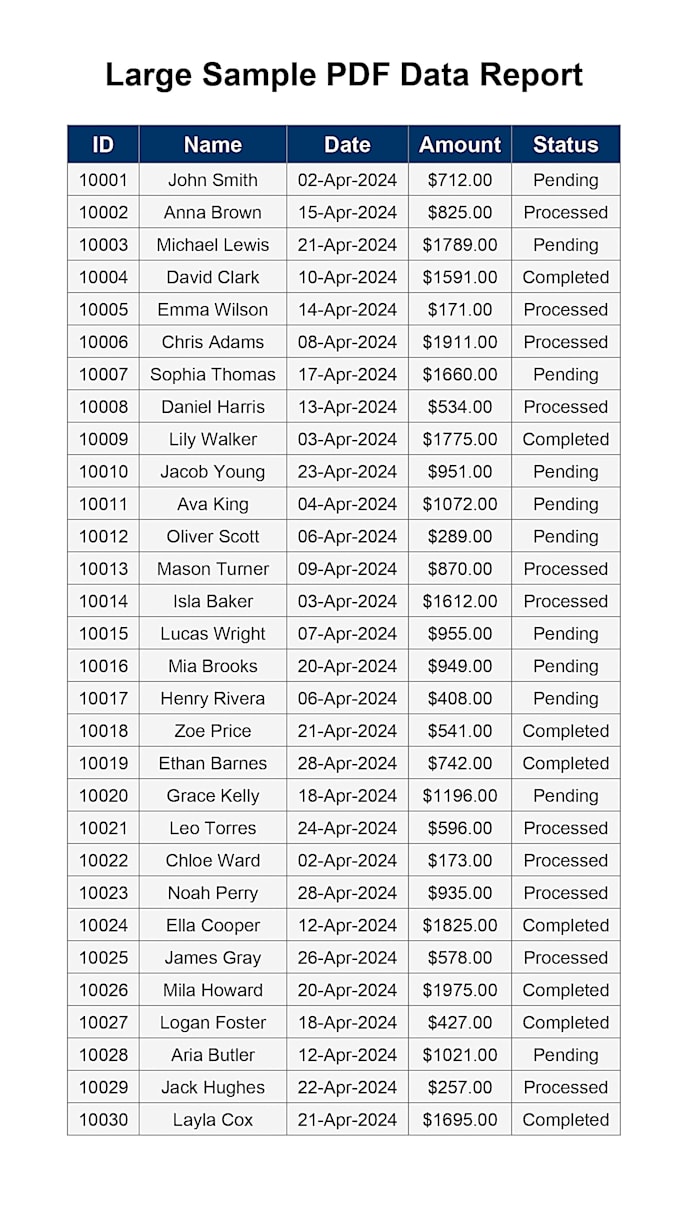 Convert pdf to xcel, clean data and format your spreadsheet by Jaydip8m ...