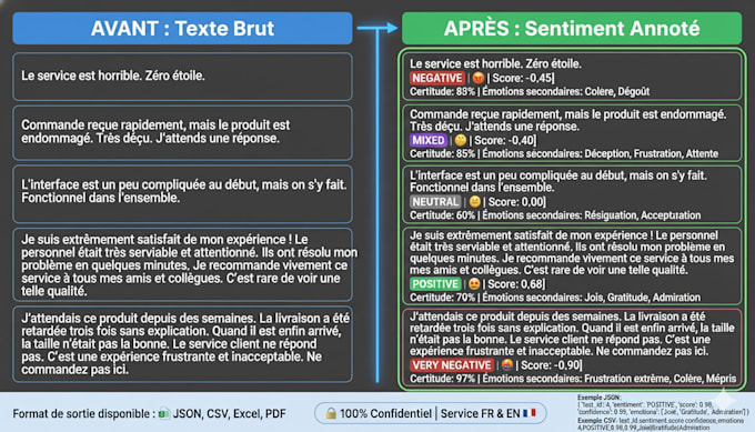 Label and categorize your texts for sentiment analysis by Smartplan_pro ...