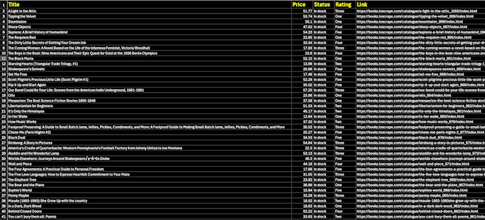 Hacer web scraping y extracción de datos a excel o csv usando python