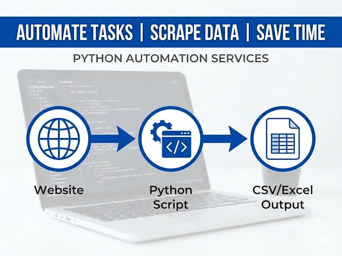 Develop custom automation scripts for you by Zypher_labs | Fiverr