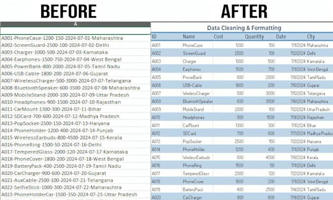 Clean, organize, and format messy spreadsheets by Danicreatesai | Fiverr