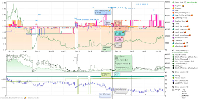 Do amazon online arbitrage product research ungated amazon fba product ...