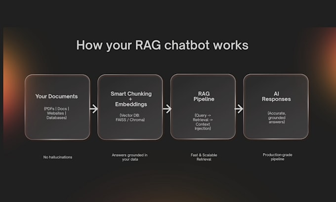 Build a production ready rag ai chatbot for your documents website or ...