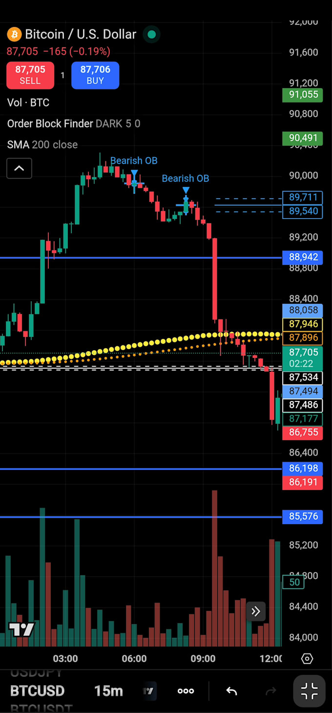 Design professional trading charts and thumbnails for traders by ...