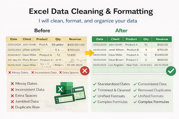 Clean format and organize data in excel for business use by Karan ...