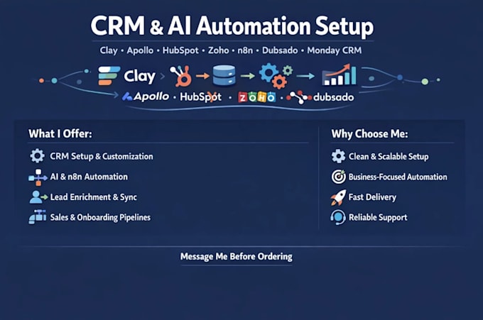 Configurar clay com apollo io workflow ia hubspot zoho crm n8n dubsado ...