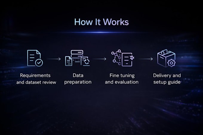 Fine tune custom llm models for your business with pytorch by Aituning ...