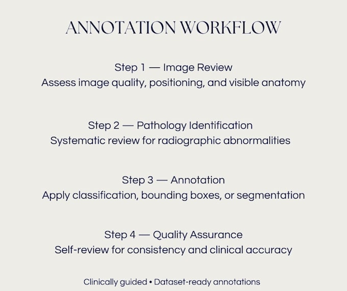 Provide medical image annotation for chest xrays and radiology ai by ...