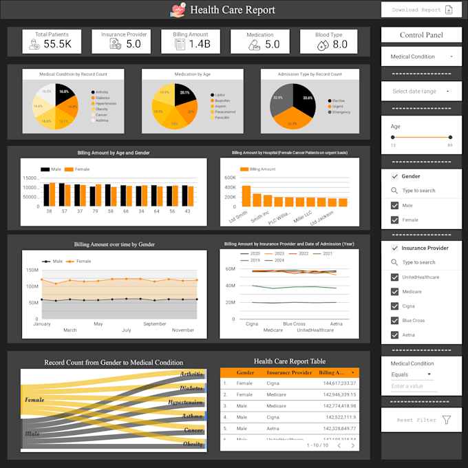 Create interactive looker studio dashboards and data visualizations by ...