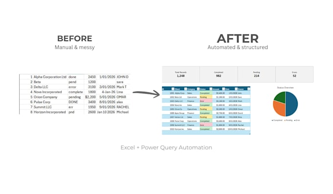 Build automated excel trackers and dashboards for your business by ...
