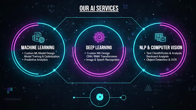 Train ml, deep learning, classification, clustering, and regression ...