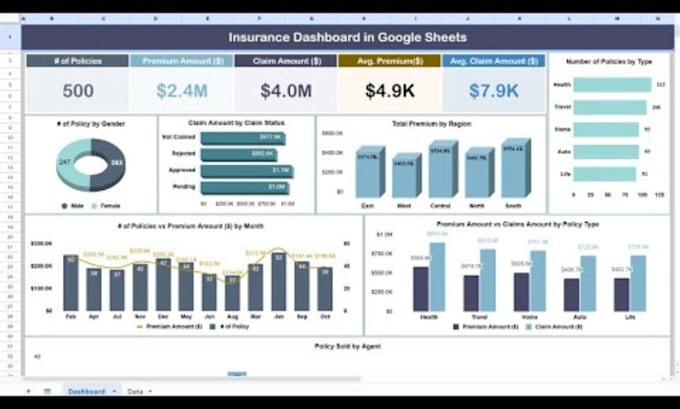 Automatizar google sheets y diseñar un panel de control personalizado en excel