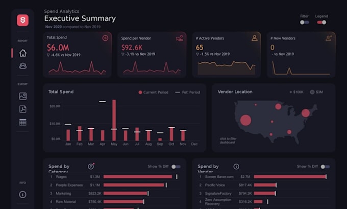 Create interactive power bi dashboard for data visualization using ...
